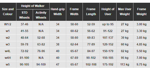 The Kaye Posture Control Walker - Ability Healthcare